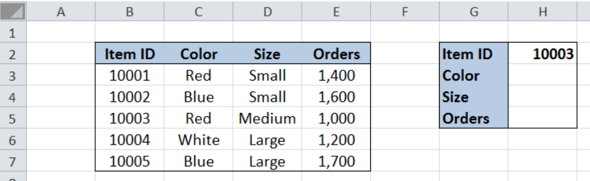 Excel formula: Basic INDEX MATCH exact - Excelchat