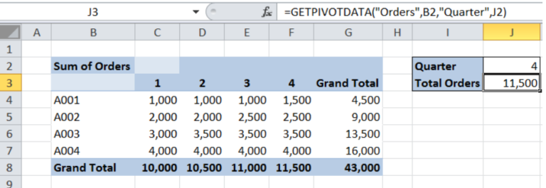 Excel formula: Get pivot table subtotal grouped date - Excelchat