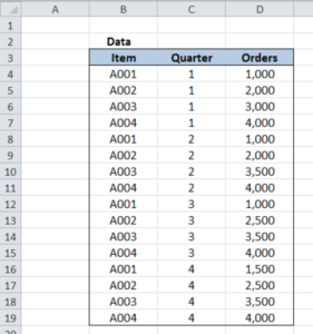 Excel formula: Get pivot table subtotal grouped date - Excelchat
