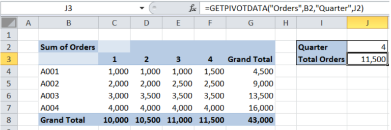 Excel formula: Get pivot table subtotal grouped date - Excelchat