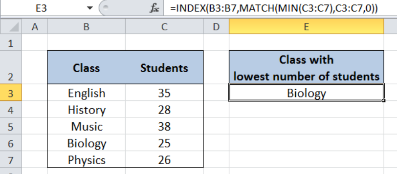Excel Formula Lookup Lowest Value Excelchat