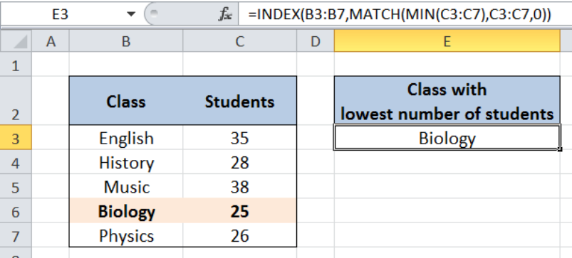 Excel formula: Lookup lowest value - Excelchat