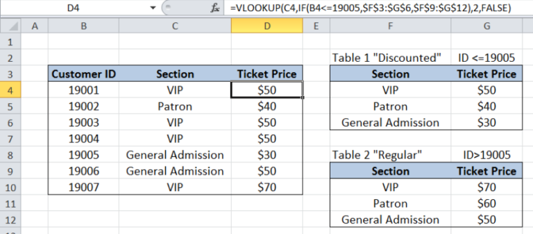 Excel formula: VLOOKUP with two lookup tables - Excelchat