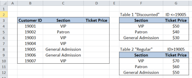 Excel formula: VLOOKUP with two lookup tables - Excelchat