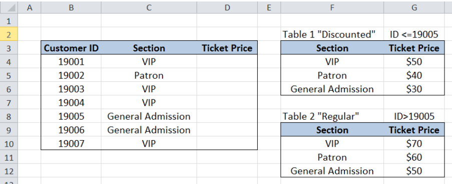 Excel formula: VLOOKUP with two lookup tables - Excelchat