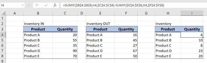 Excel formula: Basic inventory formula example