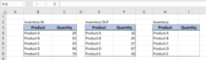 Excel formula: Basic inventory formula example