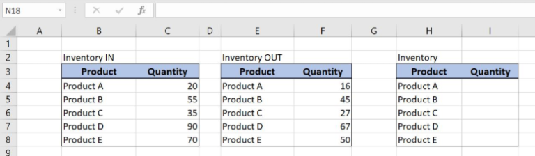 Excel formula: Basic inventory formula example