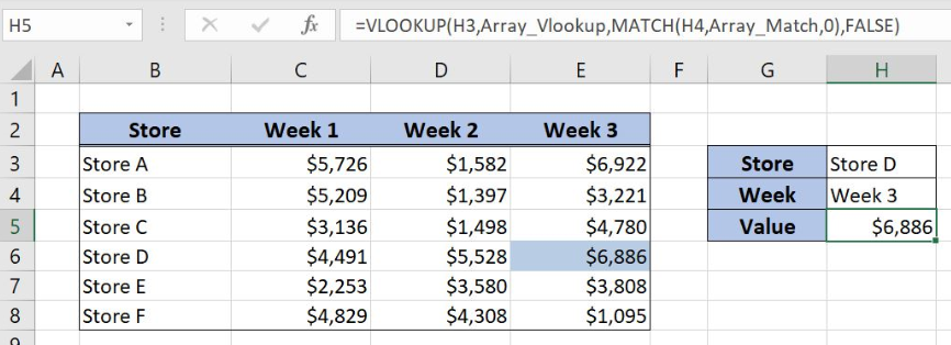 Excel formula: Two-way lookup with VLOOKUP