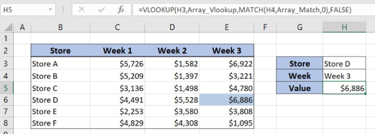 Excel formula: Two-way lookup with VLOOKUP