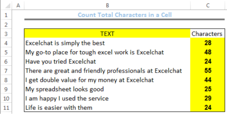 Excel formula: Count total characters in a cell - Excelchat