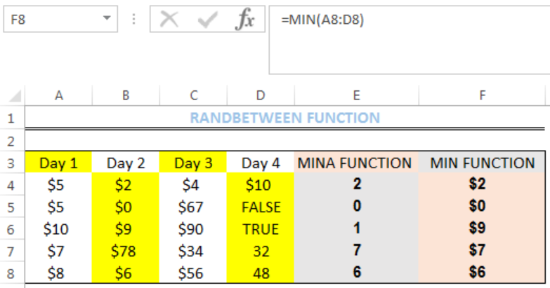 How to use the Excel MINA function