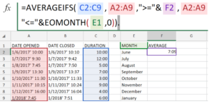 Excel formula: Average response time per month - Excelchat