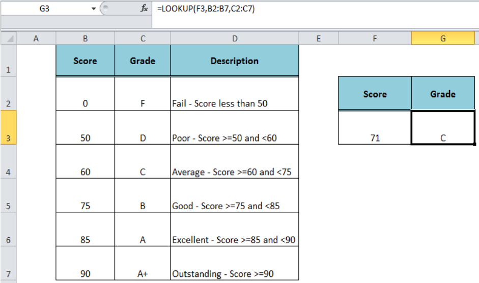 How to Use The Excel LOOKUP Function - Excelchat
