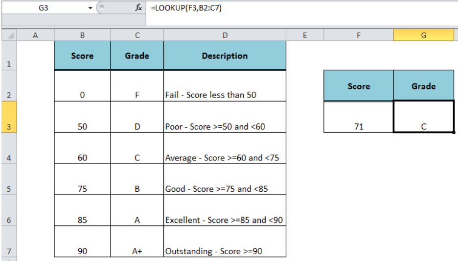 How to Use The Excel LOOKUP Function - Excelchat