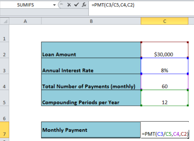 Excel formula: Calculate payment for a loan