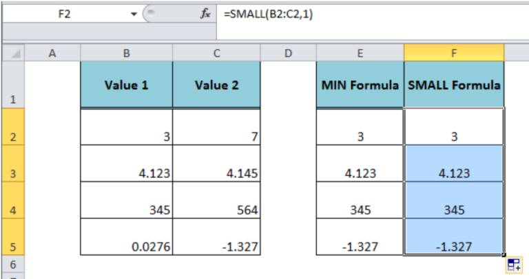 Excel formula: Smaller of two values