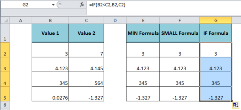 Excel formula: Smaller of two values