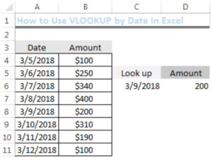 How to VLOOKUP by date in Excel