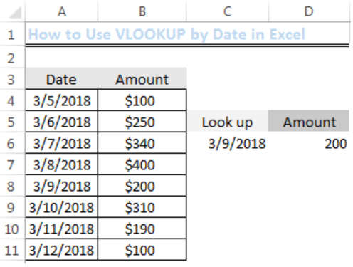 How to VLOOKUP by date in Excel