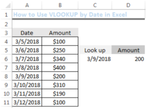 How to VLOOKUP by date in Excel