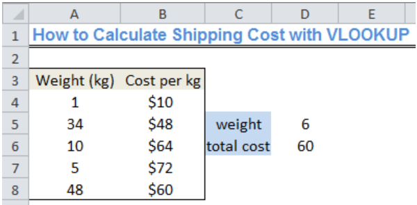 Excel Formula Calculate Shipping Cost With Vlookup Excelchat