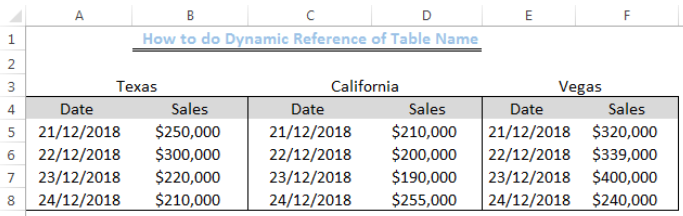 Excel formula: How to do Dynamic Reference of Table name - Excelchat