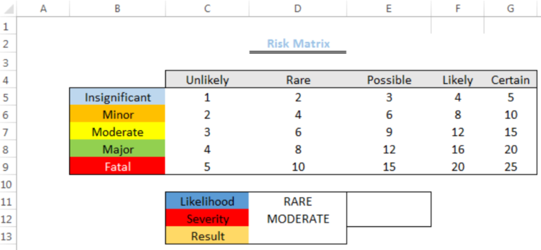 Excel formula: Risk Matrix Example