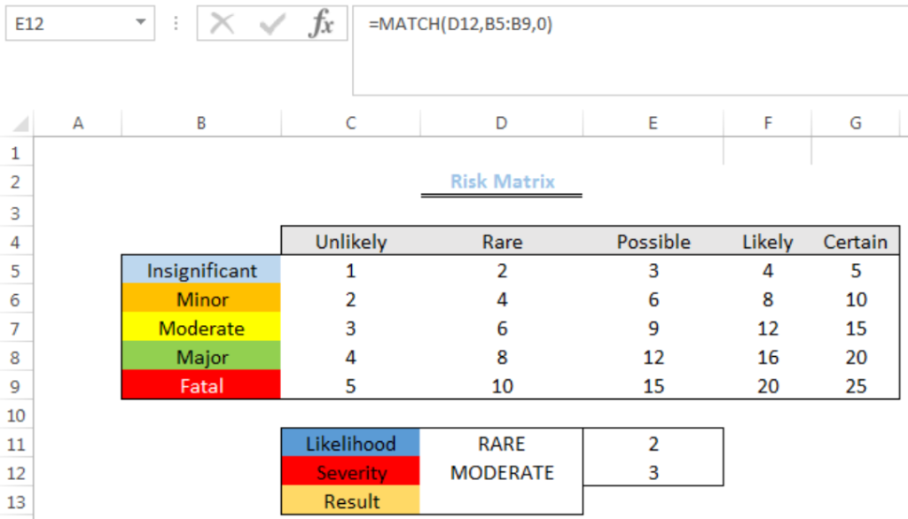 Excel formula: Risk Matrix Example