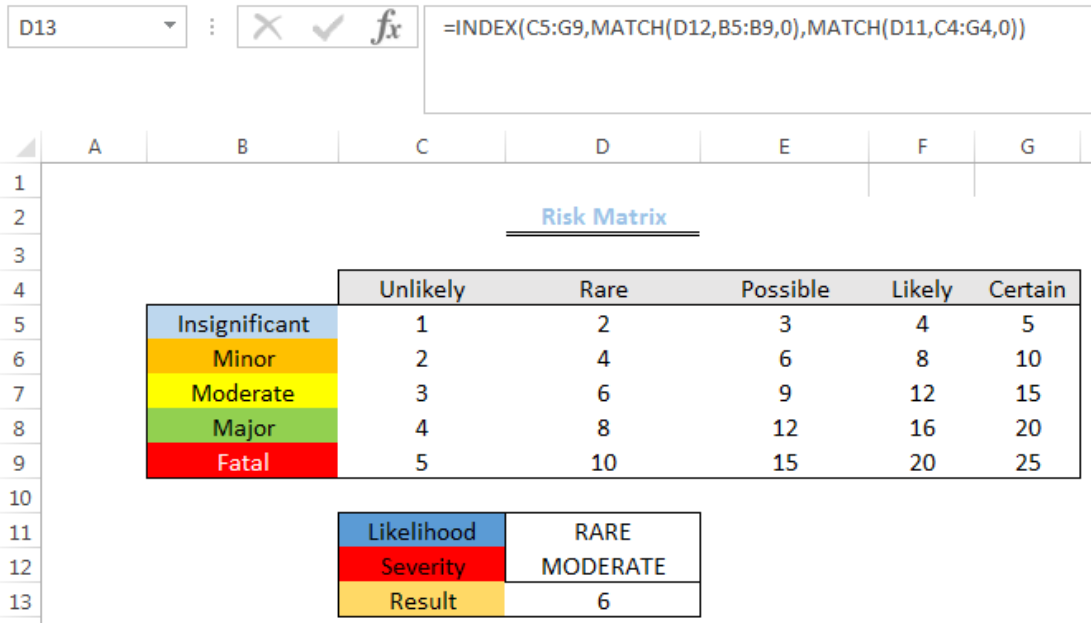 Excel formula: Risk Matrix Example