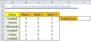 Excel formula: Sum if one criteria multiple columns - Excelchat