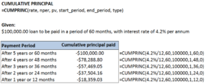 How to use the Excel CUMPRINC function