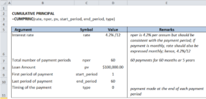 How to use the Excel CUMPRINC function