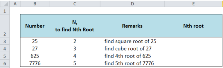 Excel formula: nth root of number - Excelchat