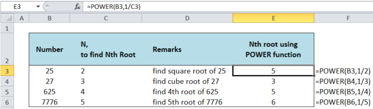 Excel formula: nth root of number - Excelchat