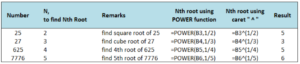 Excel formula: nth root of number - Excelchat