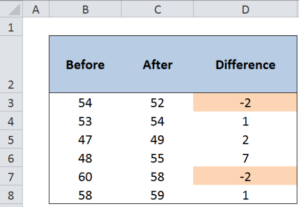 Excel formula: Force negative numbers to zero
