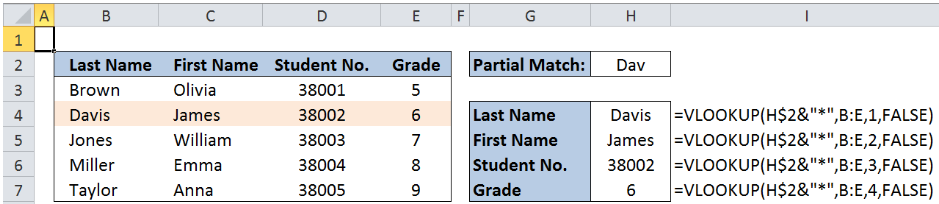 Excel formula: Partial match with VLOOKUP