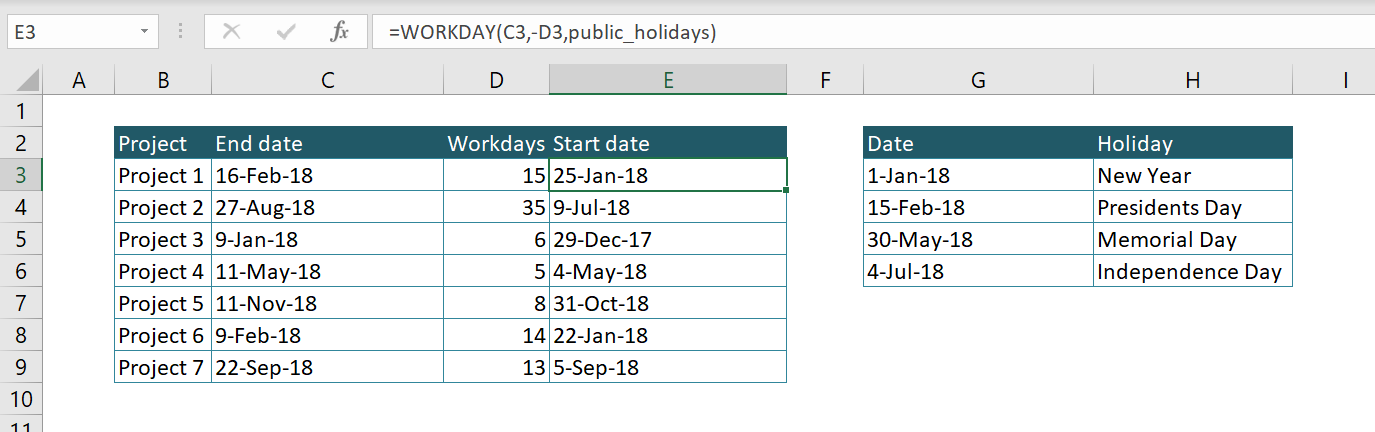 Excel formula: Get project start date - Excelchat