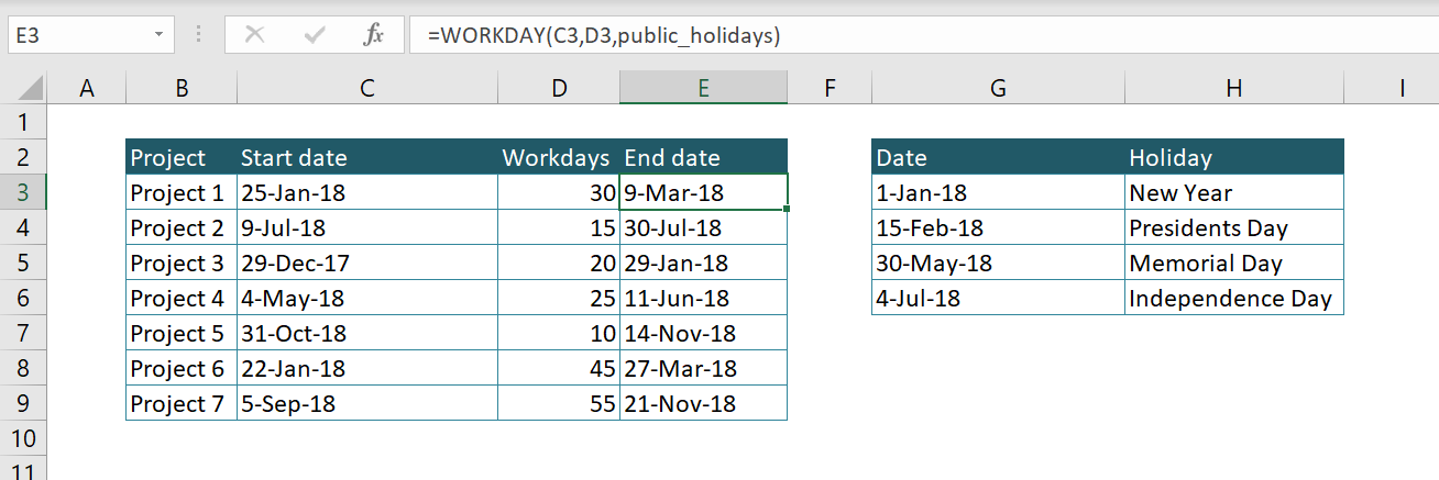 Excel formula: Get project end date - Excelchat