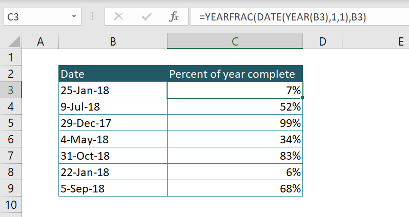 Excel Formula: Get percent of year complete - Excelchat