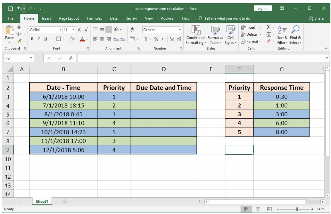 Excel formula: Issue response time calculation - Excelchat