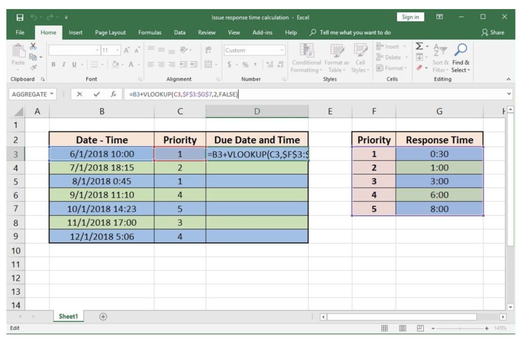 Excel formula: Issue response time calculation - Excelchat