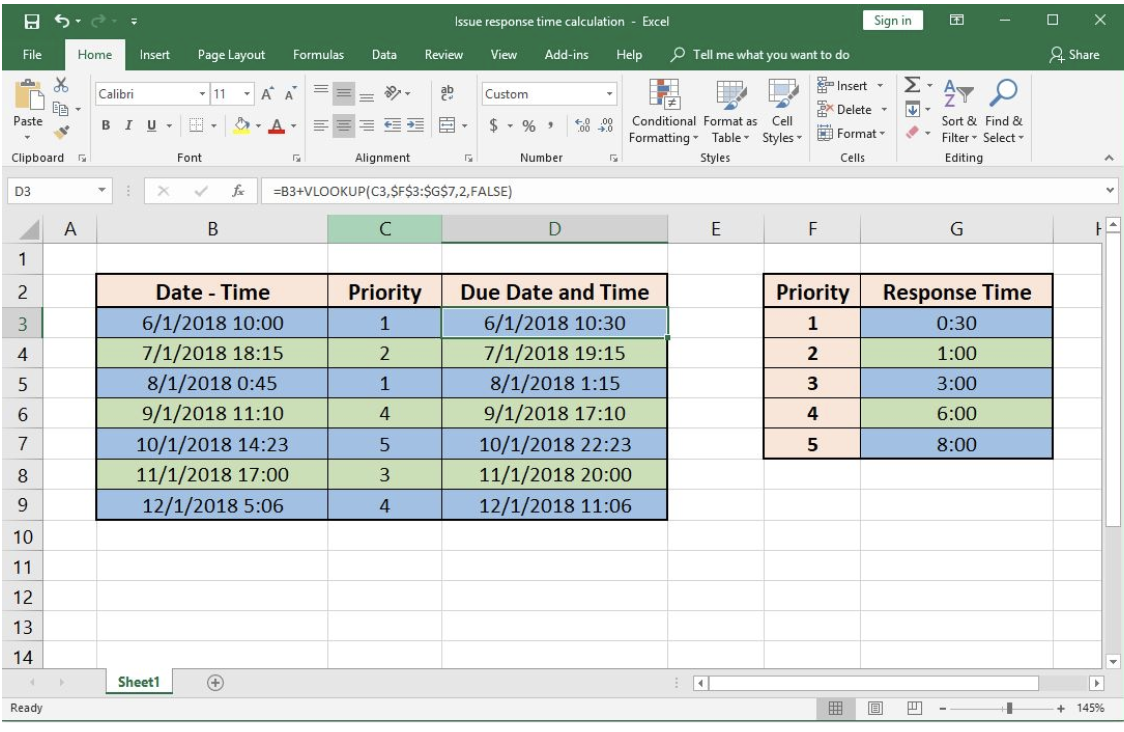 Excel formula: Issue response time calculation - Excelchat