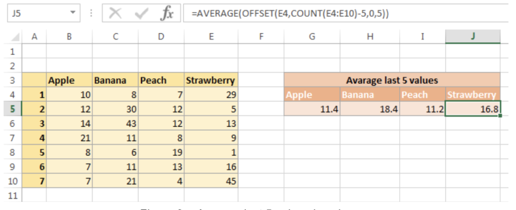 Excel Formula Average Last 5 Values In Columns Excelchat
