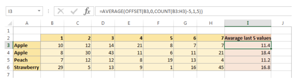 Excel formula: Average last 5 values in columns - Excelchat