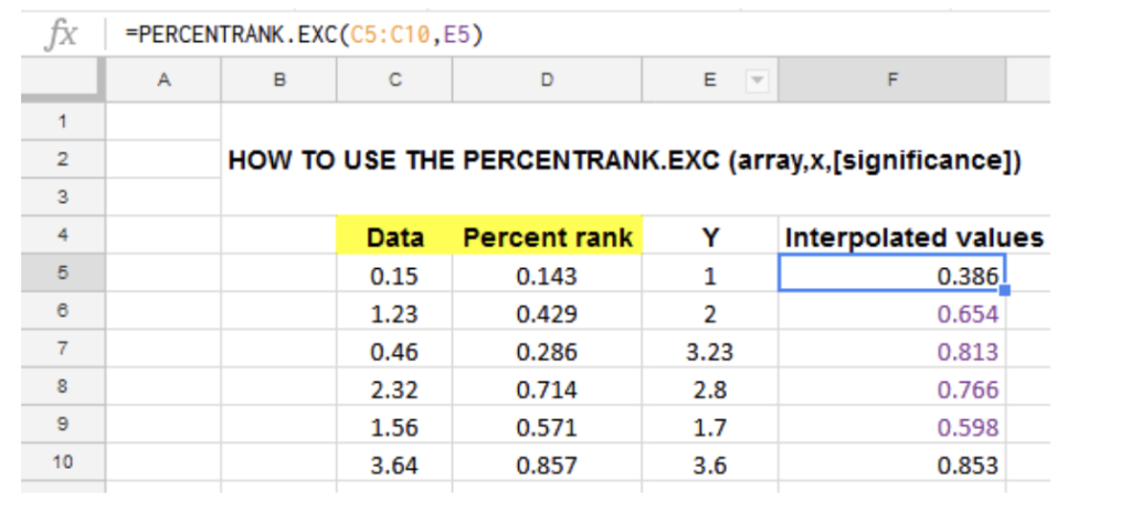 How To Use The Excel Percentrankexc Function Excelchat