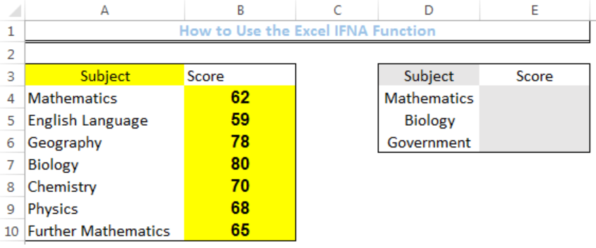 How to use the Excel IFNA function