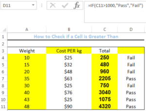 Excel formula: If cell is greater than