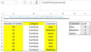 Excel formula: Summary count with COUNTIF
